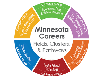 Career Navigator Program • South Central Minnesota